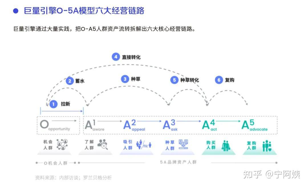 内容种草+巨量千川转化，一文掌握品牌电商投放的底层逻辑 - 知乎