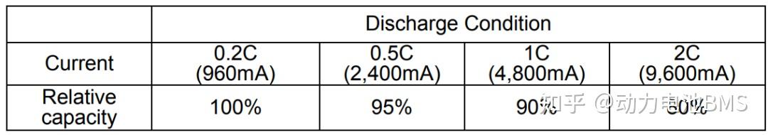 主流厂家动力电池规格书汇总！ - 知乎