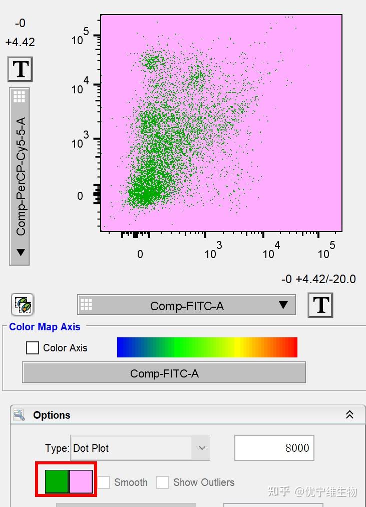 【罗工流式秘籍59】Flowjo图像展示方式的合理选择与适用情况（上） - 知乎