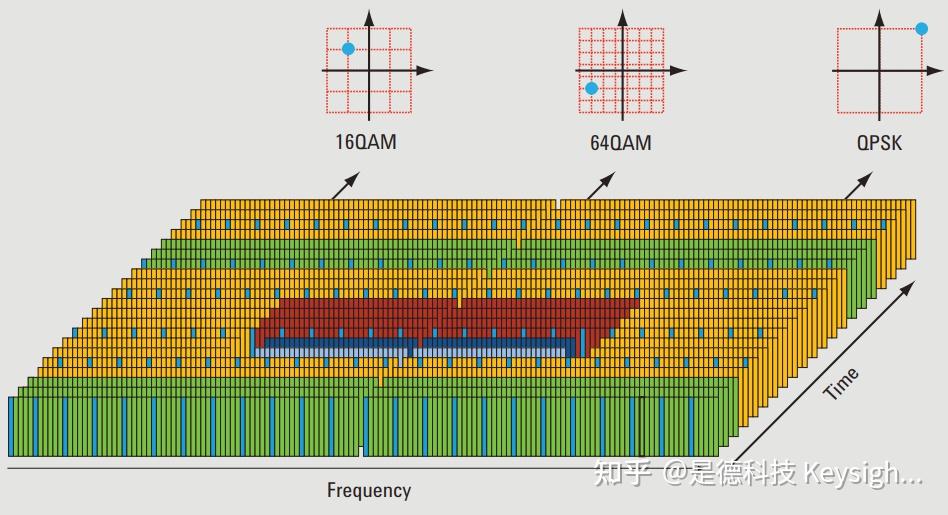 LTE中TDD和FDD的区别 - 知乎