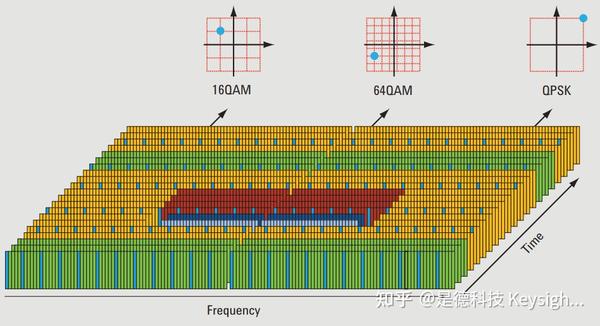 LTE中TDD和FDD的区别 - 知乎