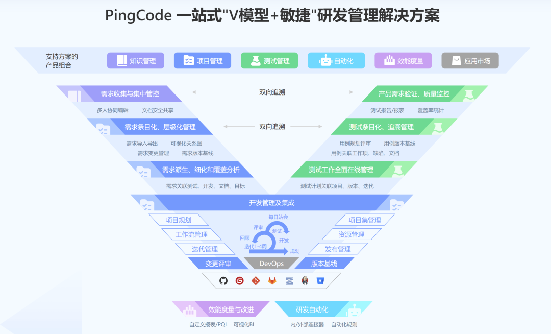 PingCode 获得信通院汽车云领航者优秀案例奖 - 知乎