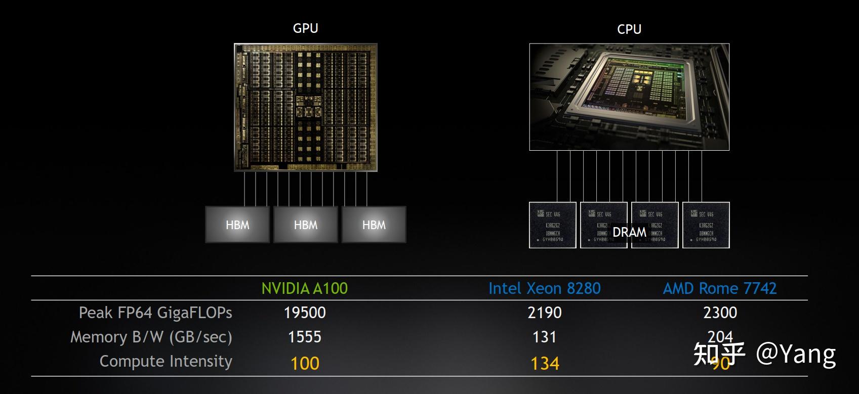 GPU和CPU工作差异 - 知乎