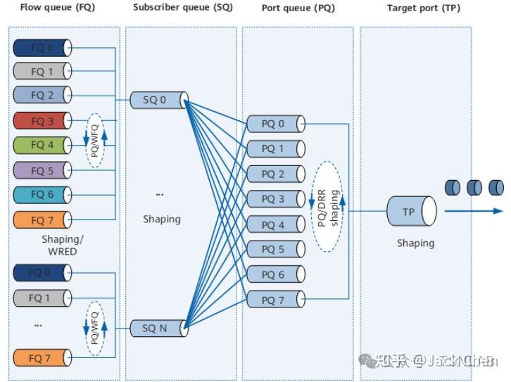 TSN新技术系列 - ATS - 知乎