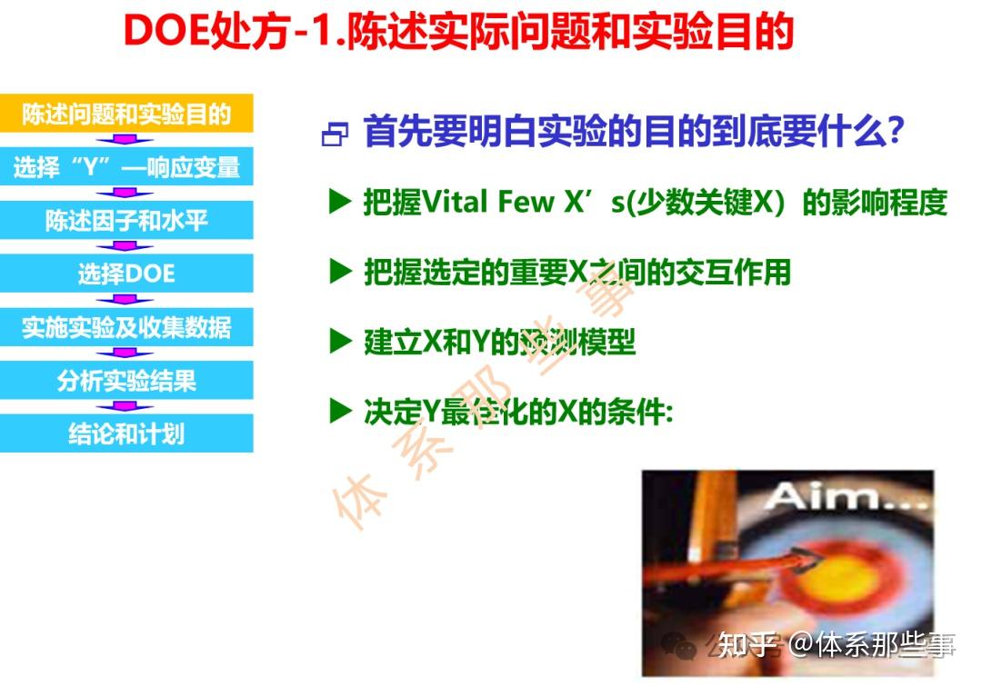 DOE（实验设计）与Minitab培训 - 知乎