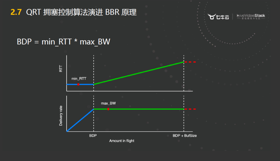 七牛云QRTC自研传输协议（QRTP）对音画质量的提升 - 知乎