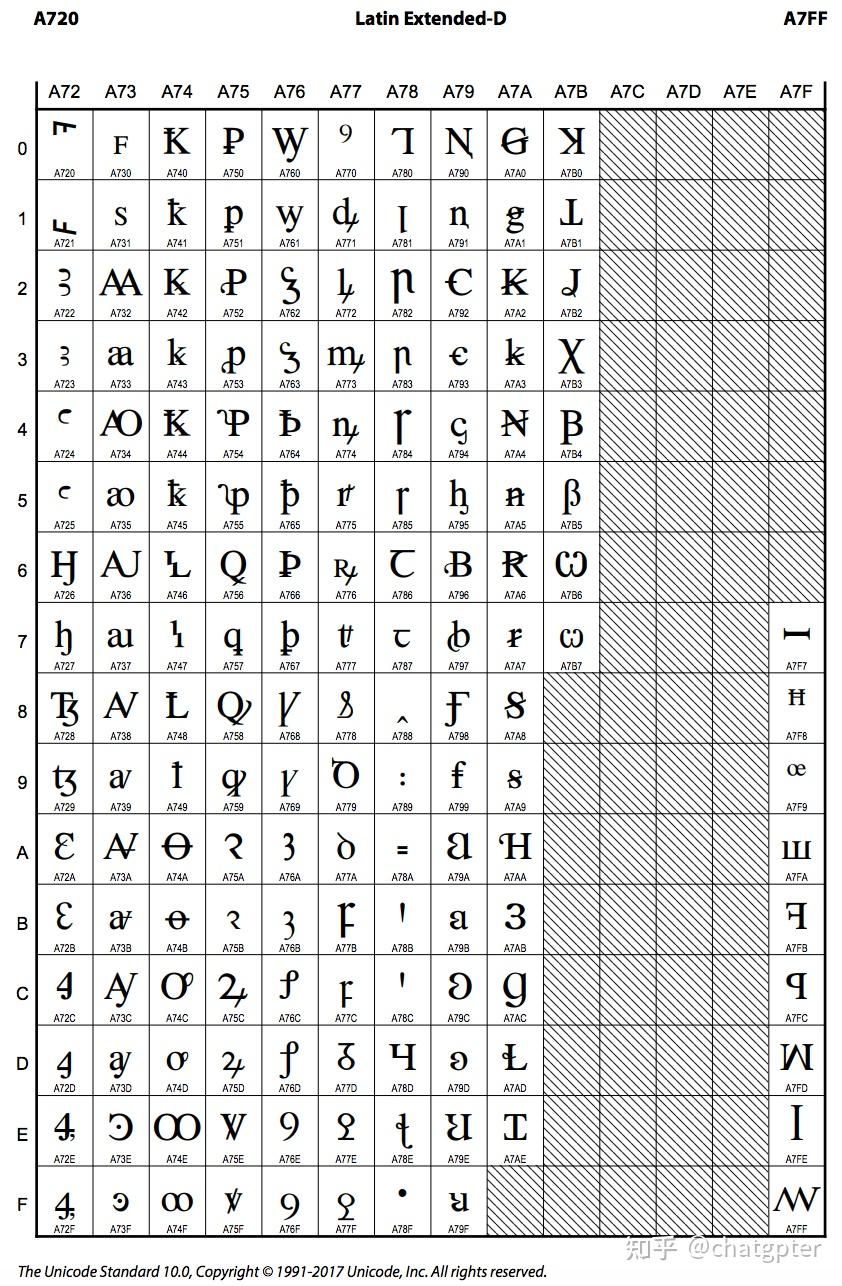【转载】Unicode 视觉欺骗攻击深度解析 - 知乎