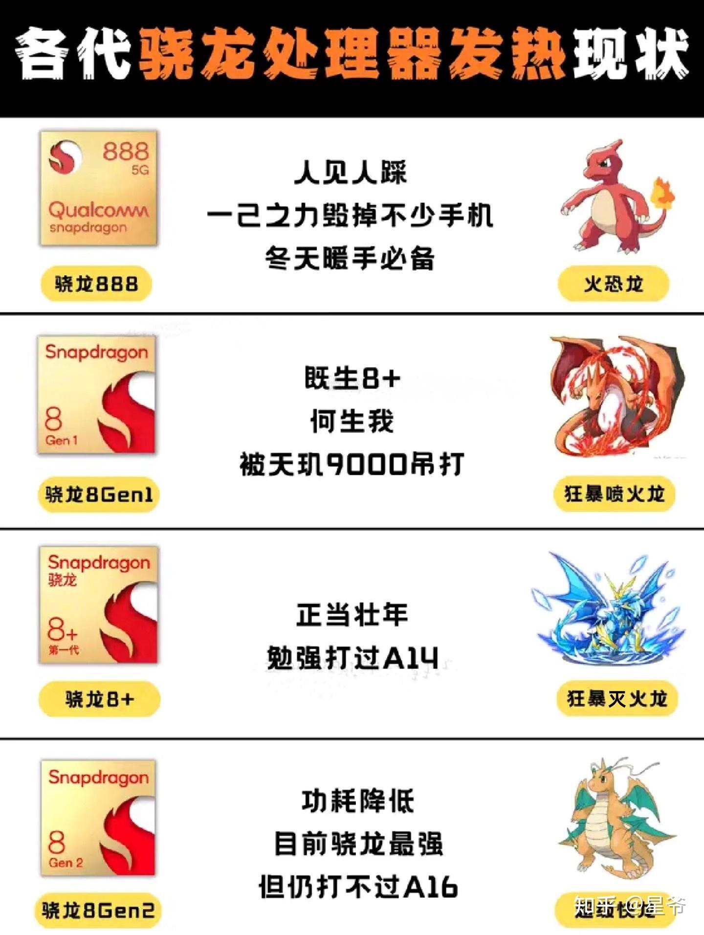 现阶段是买骁龙8+ Gen 1还是买骁龙8 Gen 2？ - 知乎