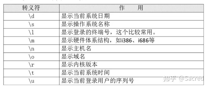 Linux环境变量配置文件 - 知乎