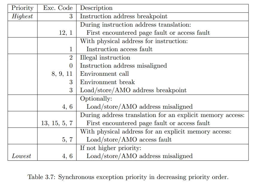 【个人笔记】riscv priv V20211203 - 知乎