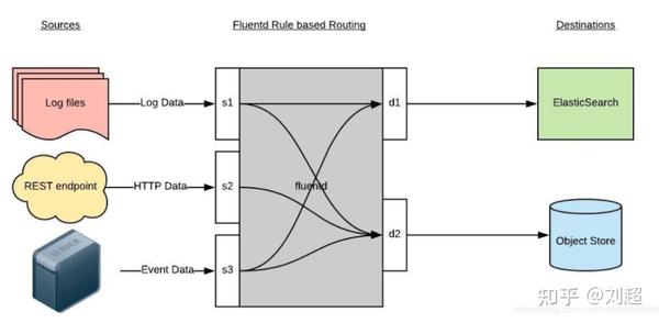 K8S部署(Elasticsearch+Kibana+Fluentd) - 知乎