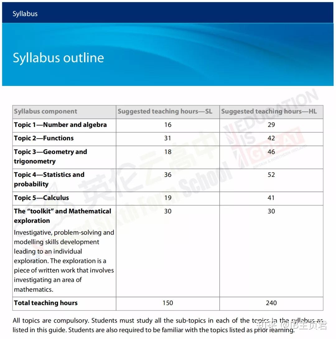 如何学好IBDP数学AI？先来了解一下IB数学AI课程目标…… - 知乎