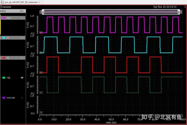 hspice仿真与Custom WaveView使用 - 知乎