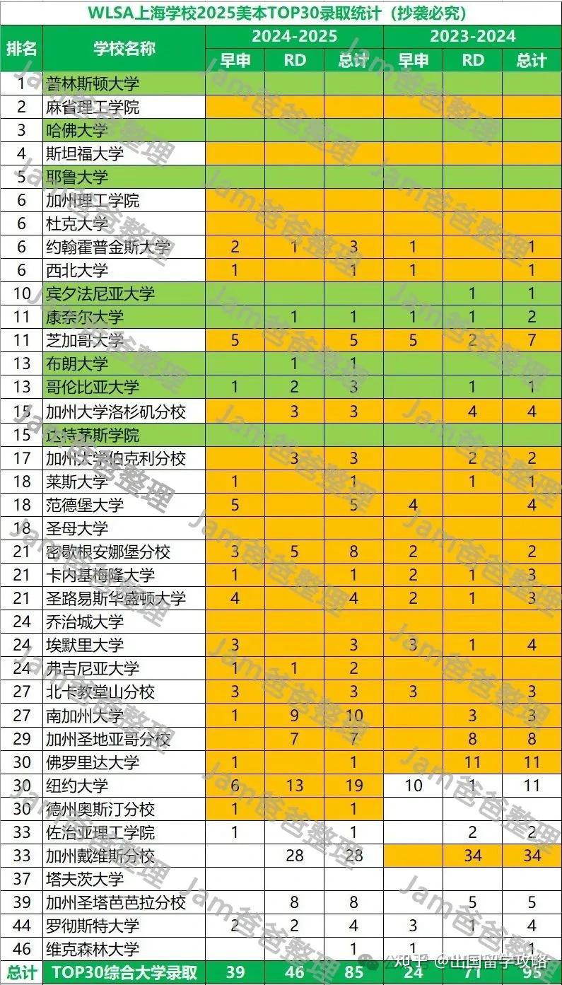 WLSA上海学校2025届录取结果发布，美本录取难在哪？ - 知乎