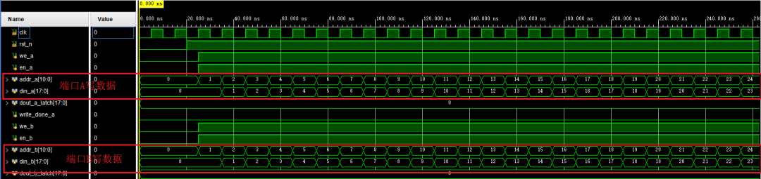 Xilinx FPGA BRAM 基本应用 - 知乎