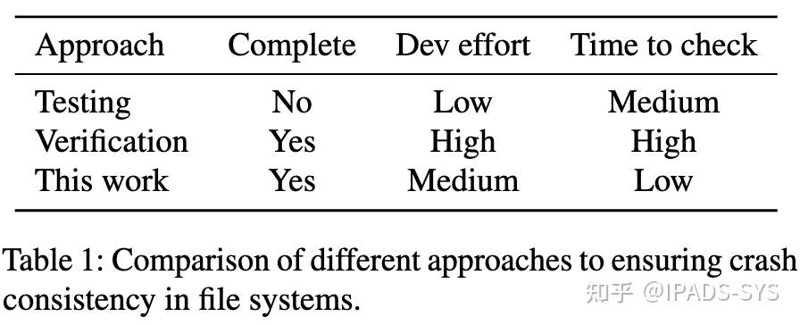 OSDI 2024 论文评述 Day 2 Session 5: Operating Systems - 知乎