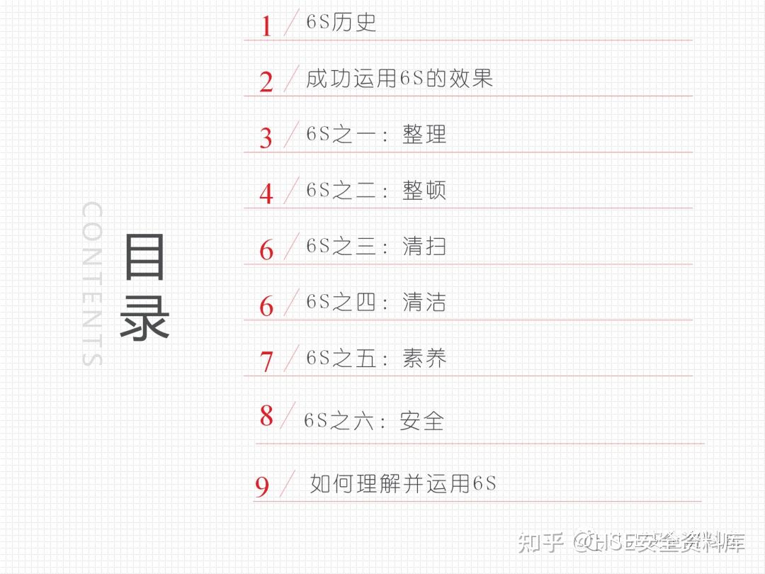 PPT | 【课件】6S宣传及引导--(迄今为止最为经典培训课件)（101页） - 知乎