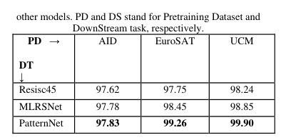 【2023年2月6日】论文分享 - 知乎