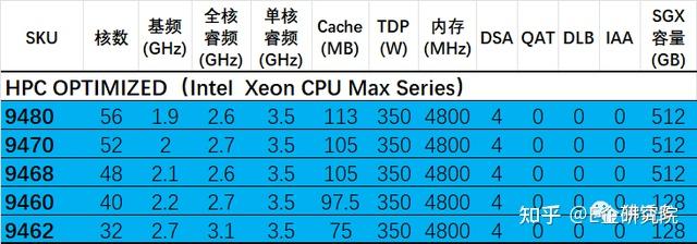 图解第四代英特尔至强可扩展处理器家族 - 知乎