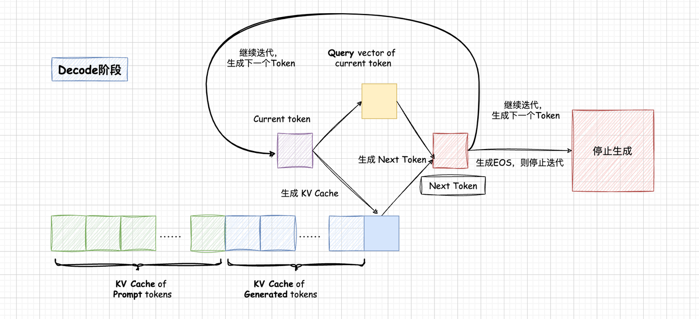 [KV Cache优化]🔥MQA/GQA/YOCO/CLA/MLKV笔记: 层内和层间KV Cache共享 - 知乎