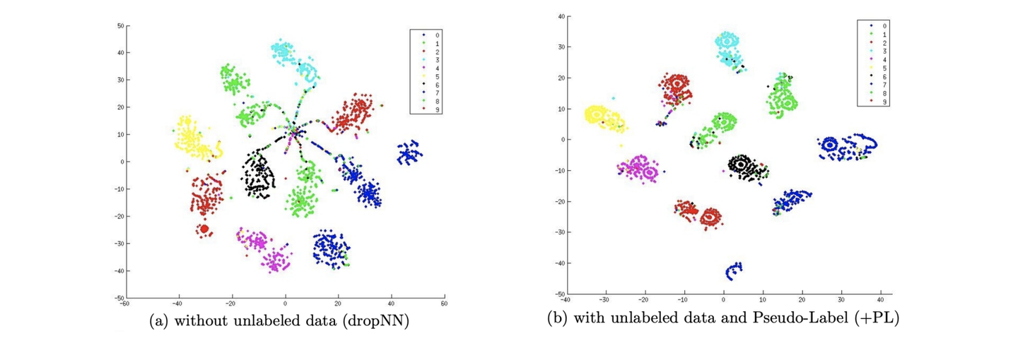 [论文笔记]Pseudo-Label：The Simple and Efficient Semi-Supervised Learning Method for Deep Neural ...