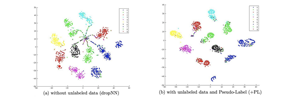 [论文笔记]Pseudo-Label：The Simple and Efficient Semi-Supervised Learning Method for Deep Neural ...