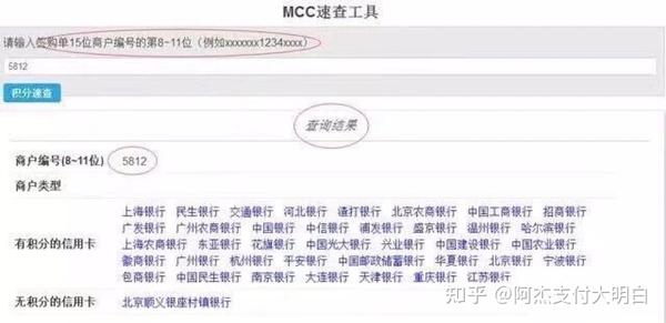 MCC码是什么？怎么快速查询MCC码？ - 知乎