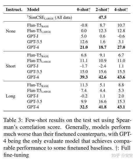 《C-STS: Conditional Semantic Textual Similarity》阅读笔记 - 知乎