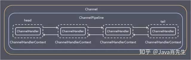 一文理解 Netty 模型架构 - 知乎