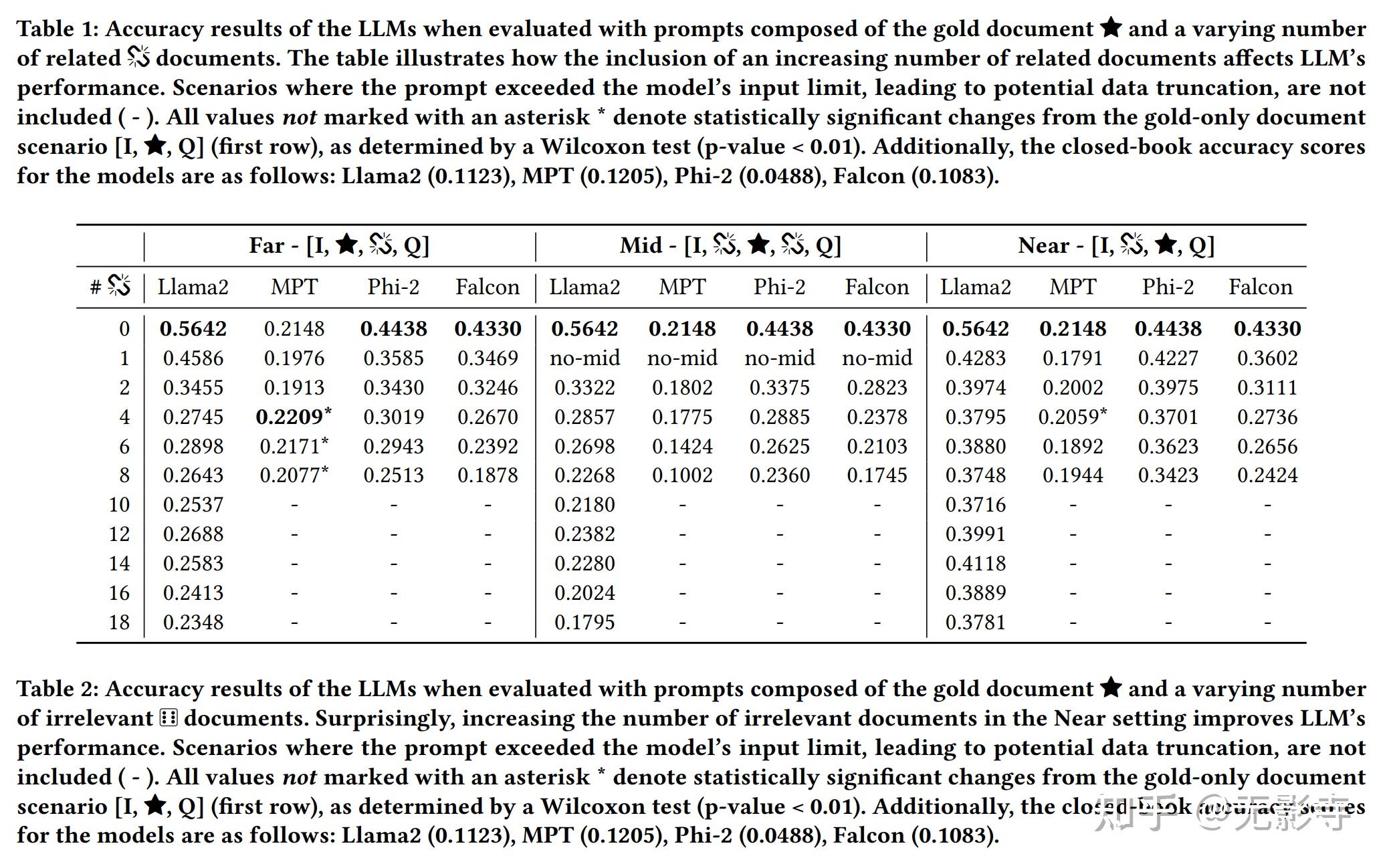 【LLM-RAG】噪声的力量：为RAG系统重新定义检索 - 知乎