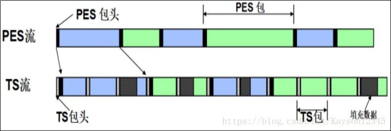 MPEG-TS 格式解析 - 知乎