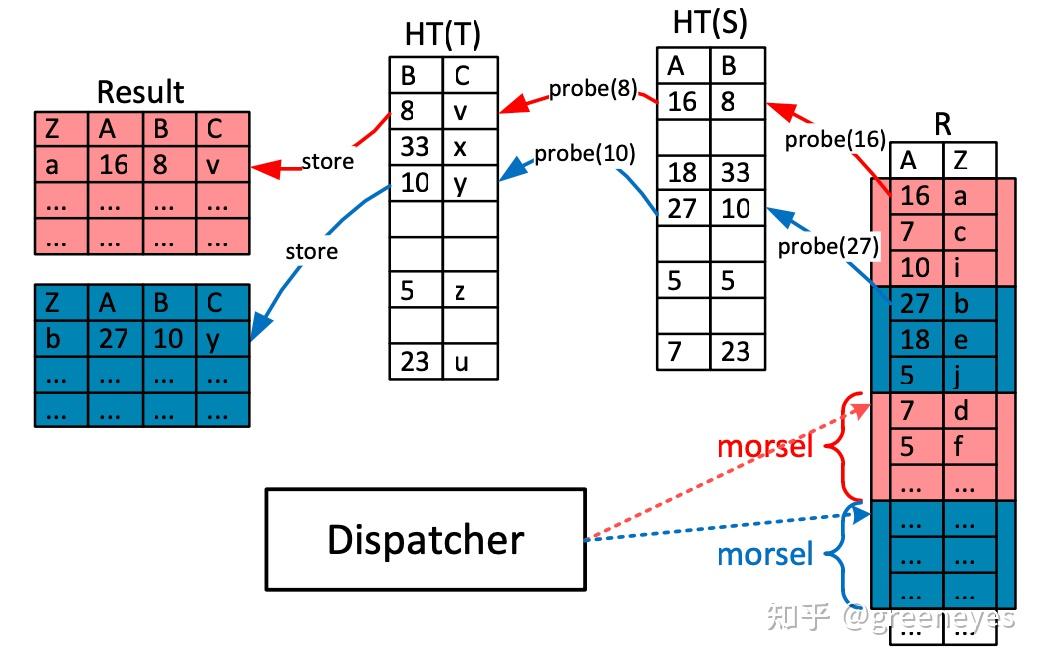 慕斯驱动并行（上） - 知乎