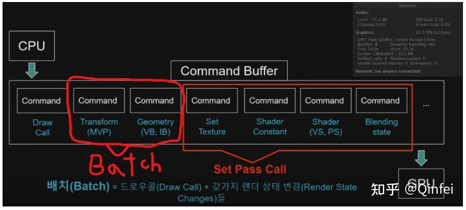 [译]Draw Call 优化理论整理 - 知乎