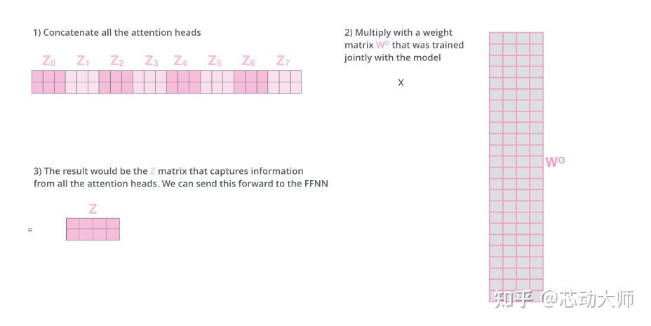 Transformer图解以及相关的概念 - 知乎