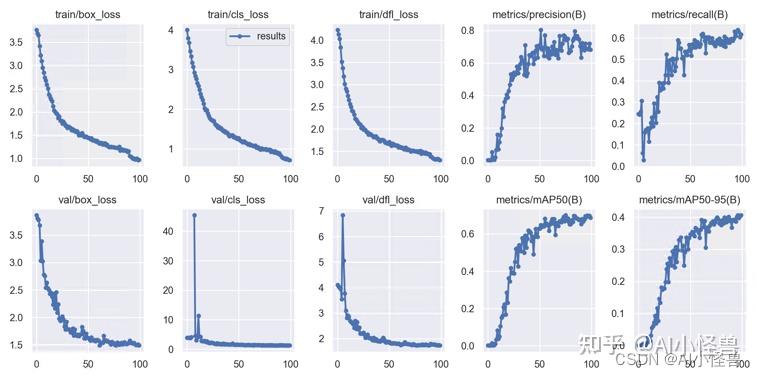基于Yolov8的道路破损检测系统 - 知乎