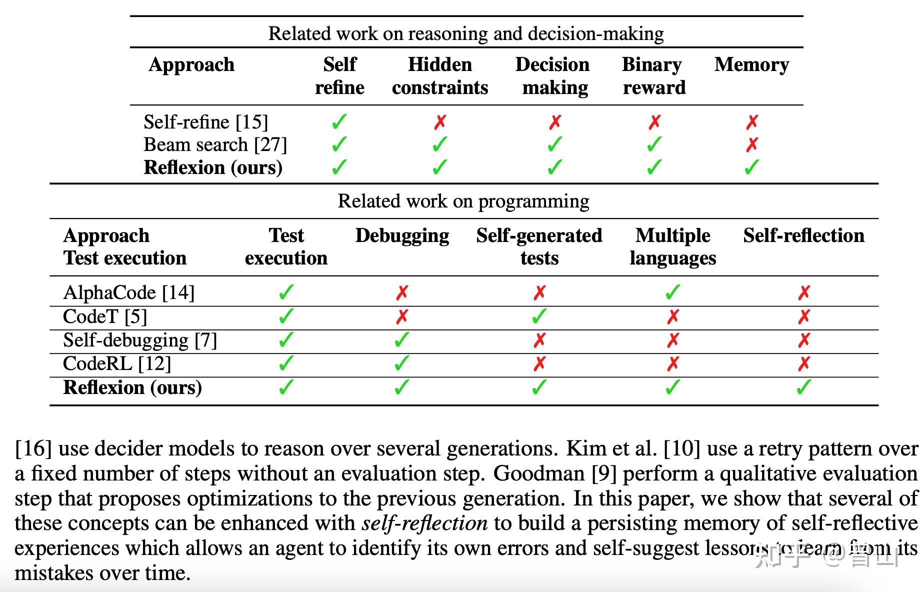 Reflexion: Language Agents with Verbal Reinforcement Learning - 知乎