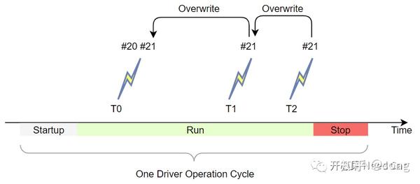 UDS之Snapshot：全局快照和私有快照的区别和联系 - 知乎