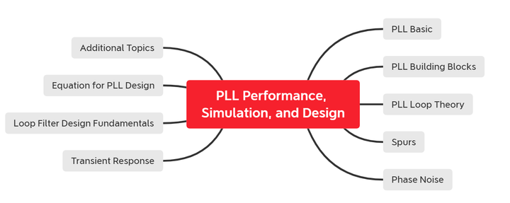 PLL - MATLAB 建模（1） - 知乎