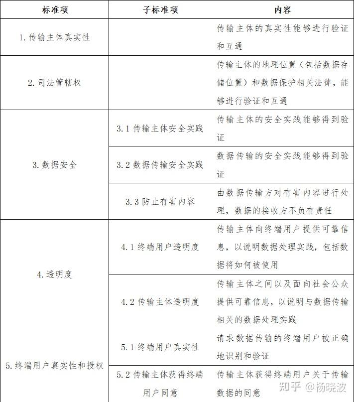 IGR观察：美国“数据转移倡议（DTI）”2024年情况 - 知乎