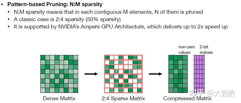 MIT-TinyML学习笔记【1】Pruning - 知乎