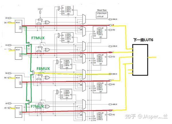 FPGA从入门到精通(4) - MUX - 知乎