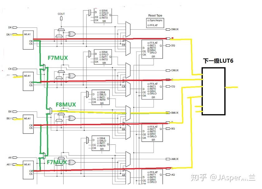 FPGA从入门到精通(4) - MUX - 知乎