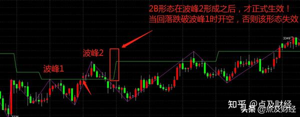 “2B交易法则”在程序化交易中到底能不能盈利？带你一探究竟 - 知乎
