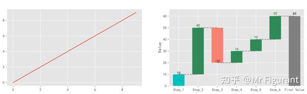Python学习：如何绘制瀑布图 Waterfall ？ - 知乎