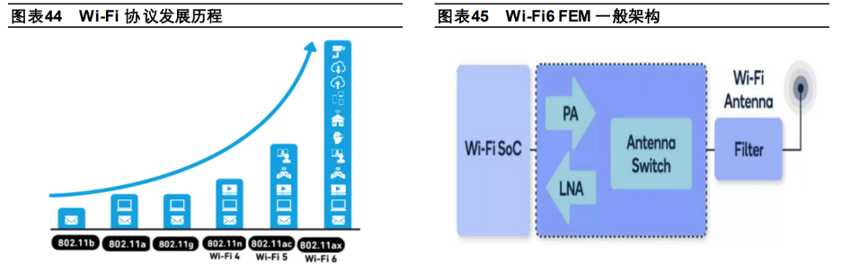 射频芯片龙头企业，卓胜微：全面开花，对标国际大厂的进阶之路 - 知乎