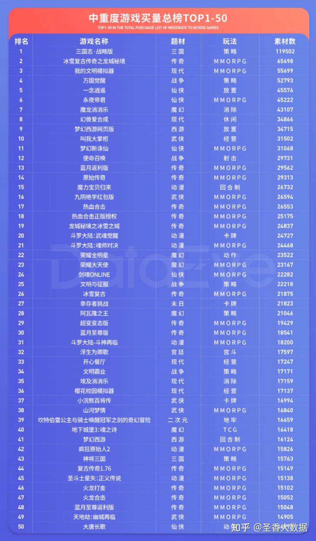 90页|DataEye：2021移动游戏全年买量白皮书（附下载） - 知乎