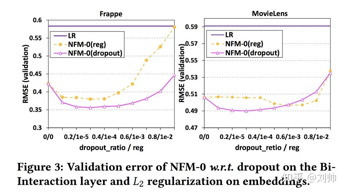 NFM 模型 (论文精读)--广告&推荐 - 知乎