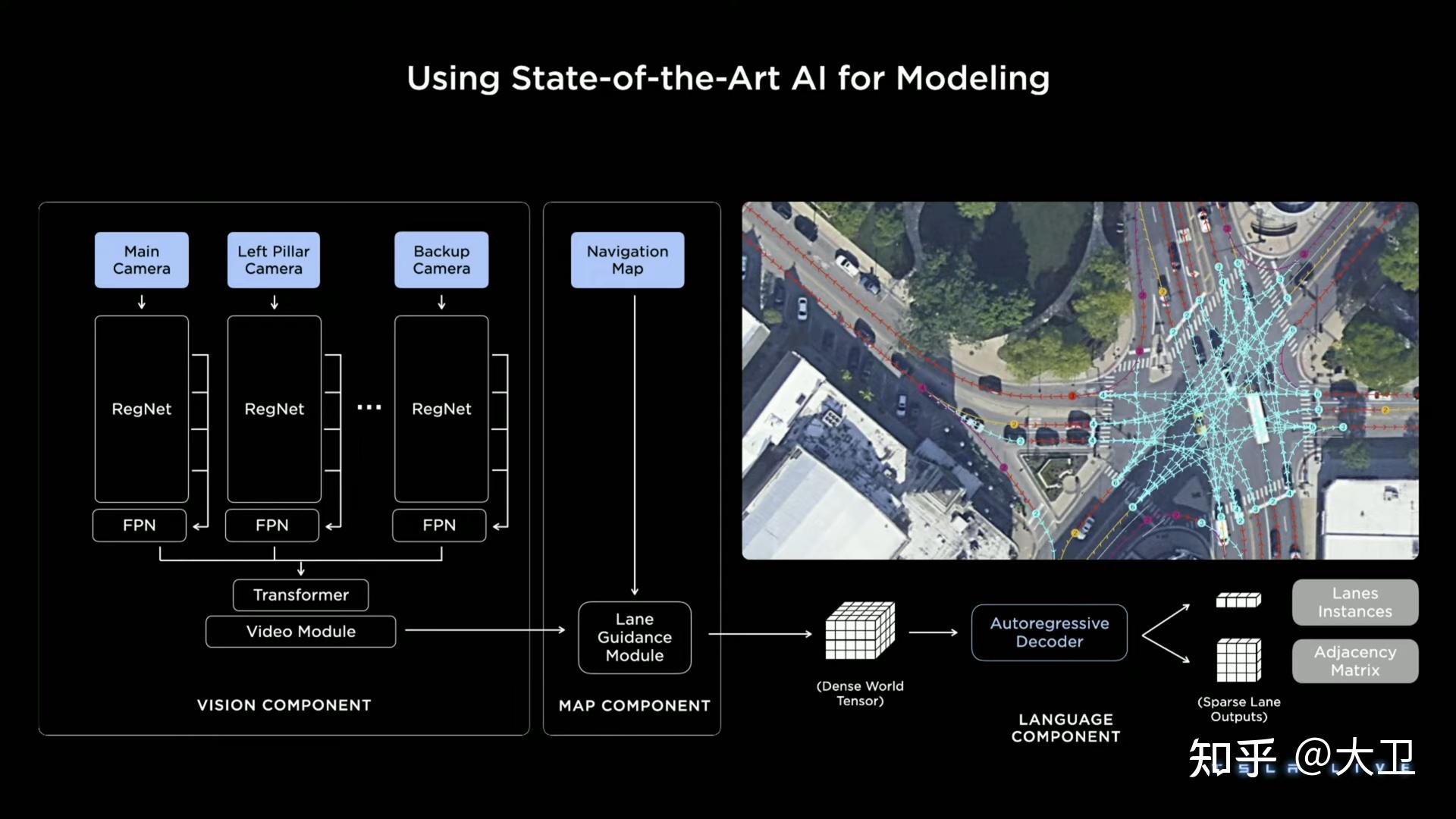 小品 Tesla Master Plan 3 - 知乎