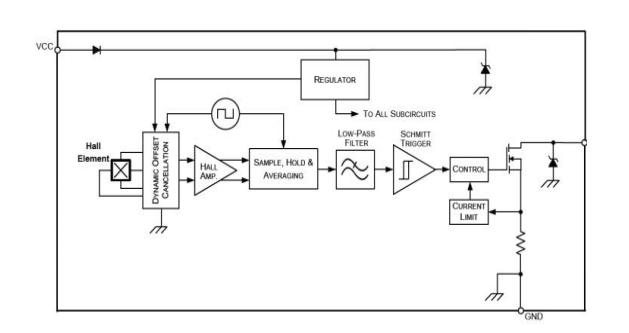 国芯思辰| 物联网无线传感器节点可使用国产铁电存储器PB85RS2MC - 知乎