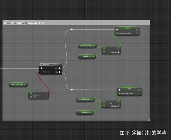 [UE4/UE5] turn in place (原地转圈)（foot lock问题） - 知乎